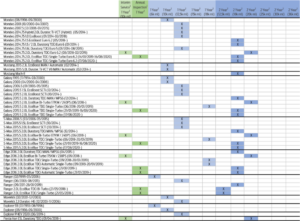 Ford Service Schedules Comprehensive Guide for 2024 - Everything About ...