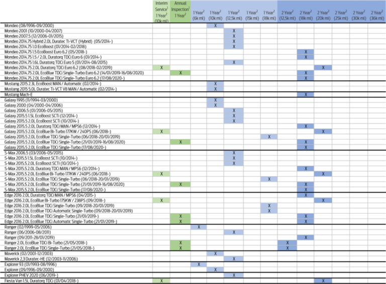 Ford Service Schedules Comprehensive Guide for 2024 - Everything About ...