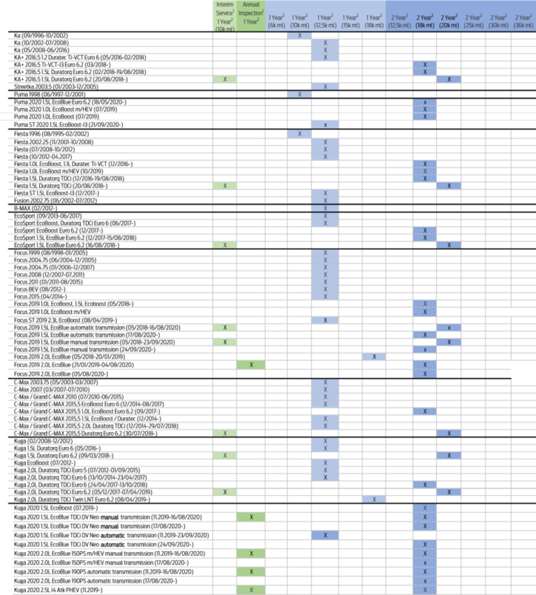 Ford Service Schedules Comprehensive Guide for 2024 - Everything About ...