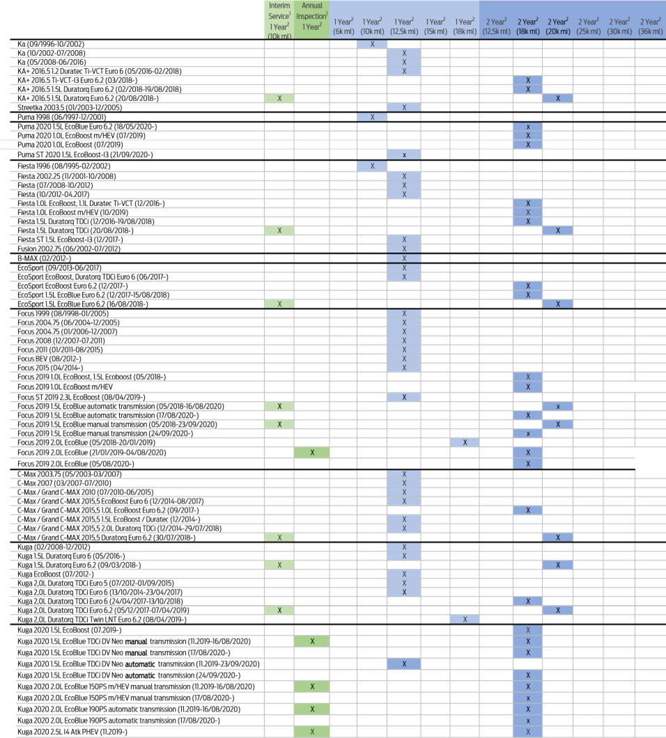 Ford Service Schedules Comprehensive Guide for 2024 - Everything About ...