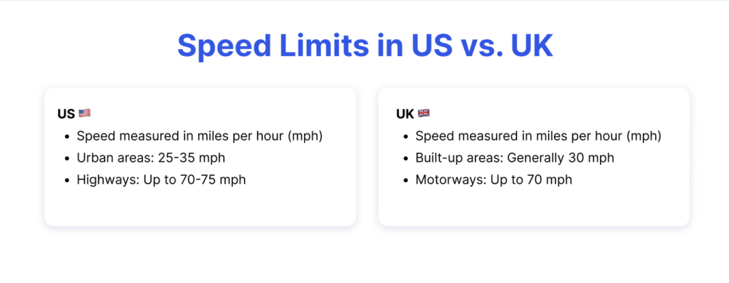 The Difference Between Road Laws in the US and the UK