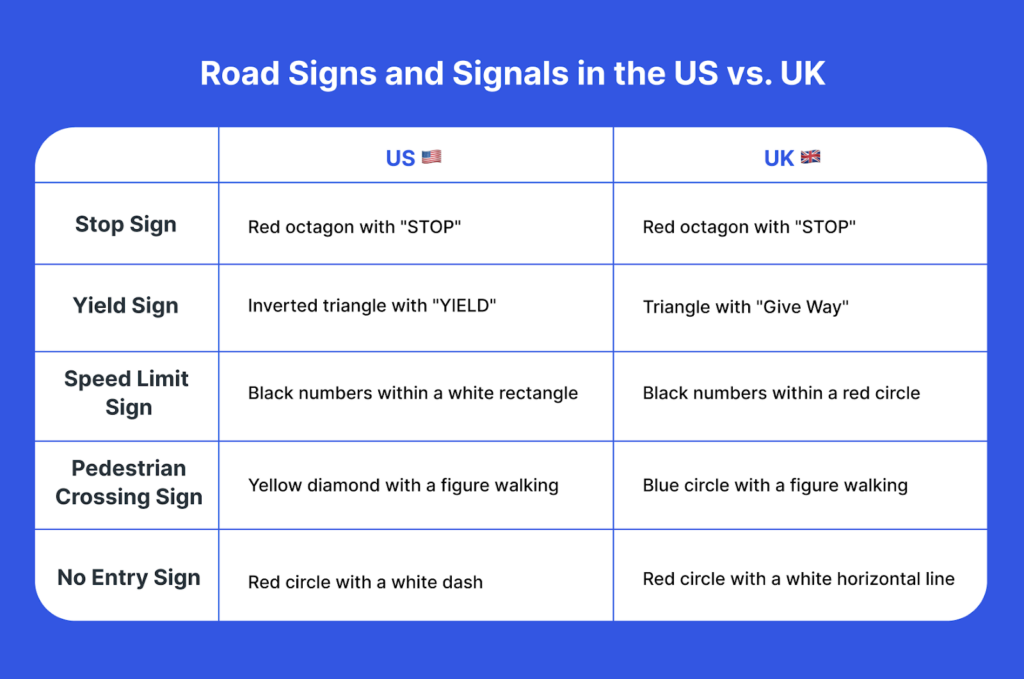 The Difference Between Road Laws in the US and the UK